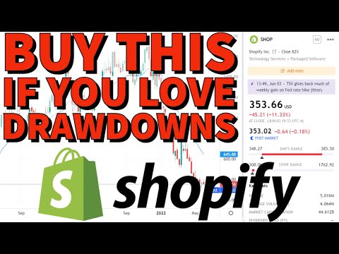 Shopify Stock (SHOP) | Price Predictions Using Technical Analysis.