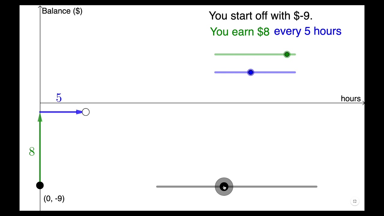 Linear Growth: Dynamic & Modifiable Illustrator