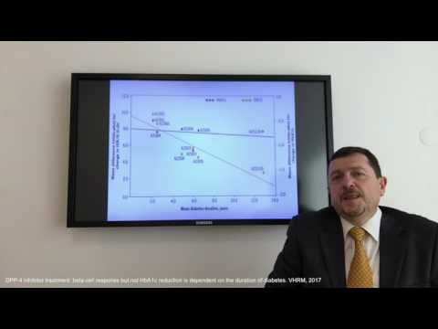 DPP-4 inhibition and β-cell response – Video abstract [ID 125850]