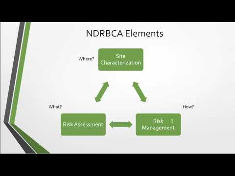 2024 North Dakota Reclamation Conference: ND Risk-Based Corrective Action - A Case Study