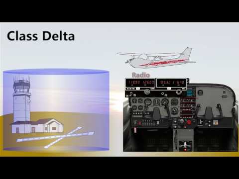 Class D Airspace Defined
