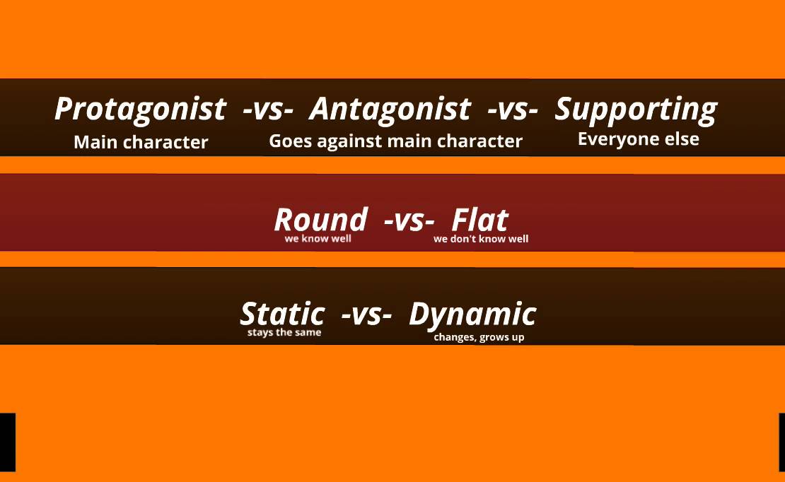 Understanding the Elements of Literature: Plot, Characters, Conflict ...