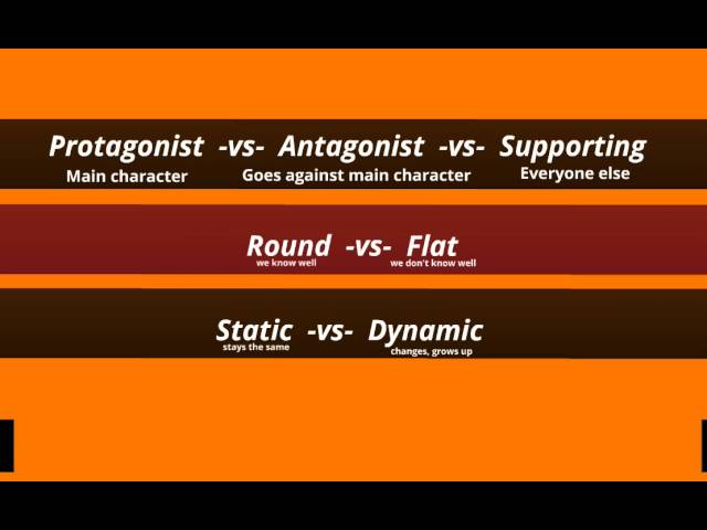 Understanding the Elements of Literature: Plot, Characters, Conflict ...