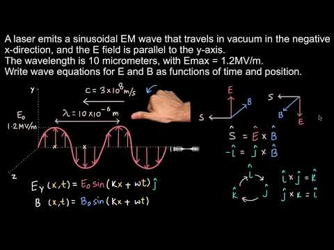 Worked example: Propagation of EM waves (video) | Khan Academy