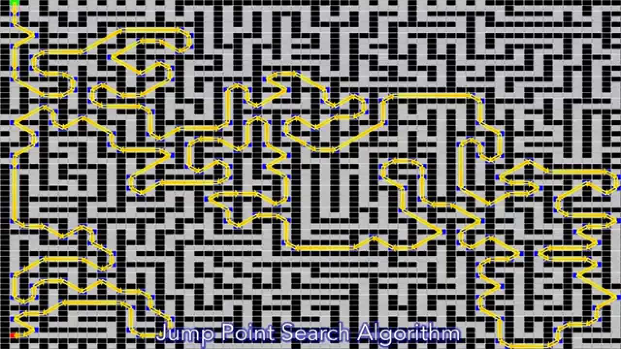 Comparison of search algorithms (A*/JPS)