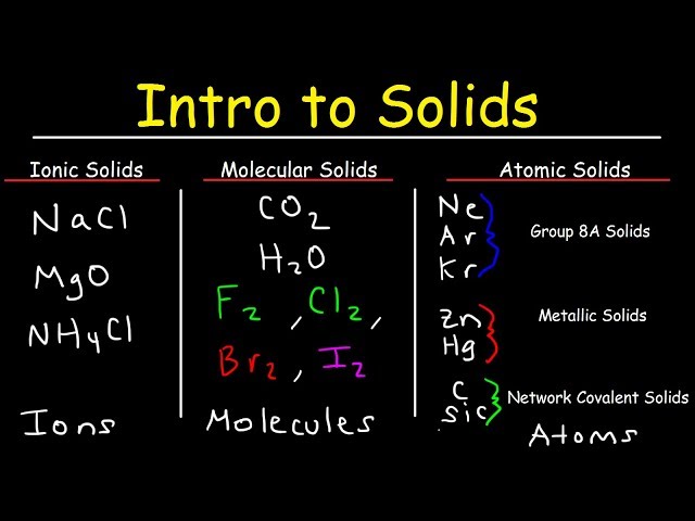 Understanding Ionic, Molecular, Metallic, and Network Covalent Solids ...