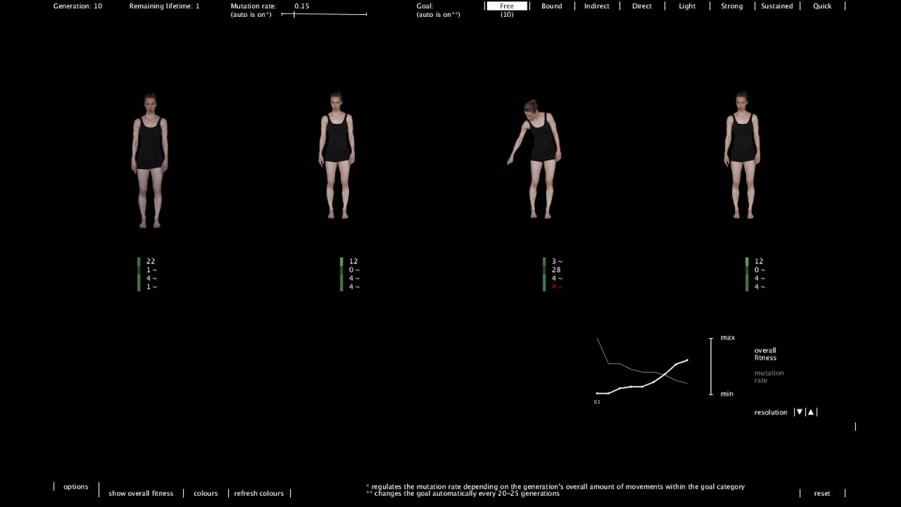 Genetic Dance Algorithm - Performance Simulation Program