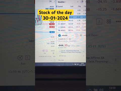 The Dark Secret Behind JK PAPER Stock: Must-Watch for Swing Traders