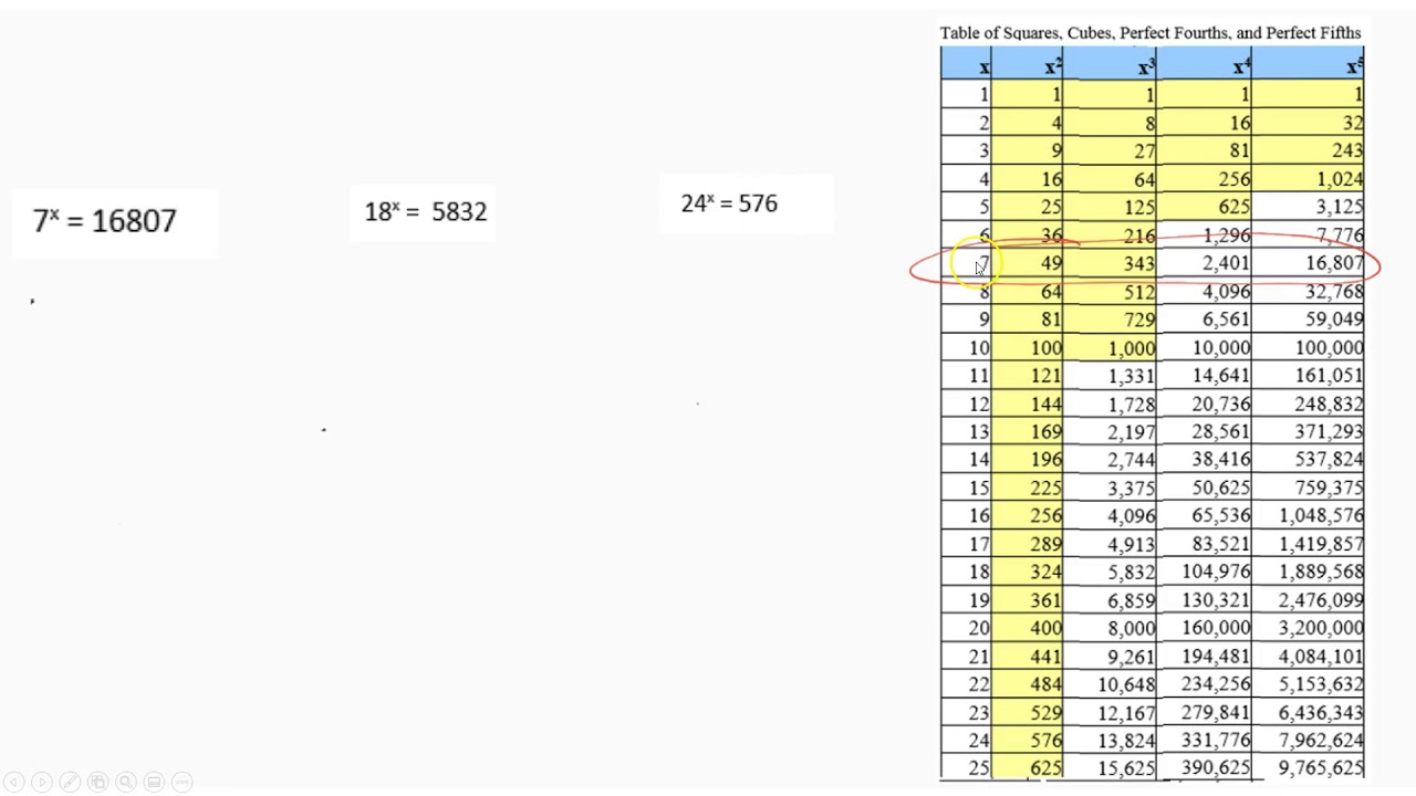 Solving Exponential Equations with a table of powers
