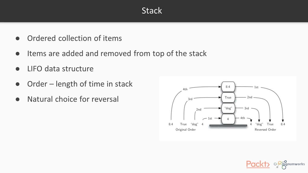 Python Data Structures and Algorithms: Examples on Stacks in Python | packtpub.com
