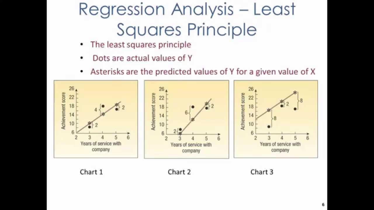 Simple Linear Regression (PowerPoint)