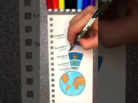 Layers of Earth’s Atmosphere 🌎💫 #art #draw #paint #shorts #satisfying