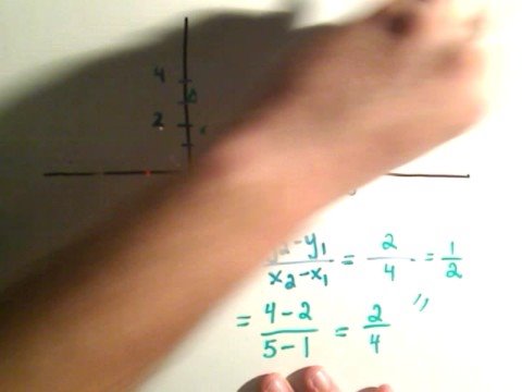 Find Slope from Points - Examples & Practice - Expii