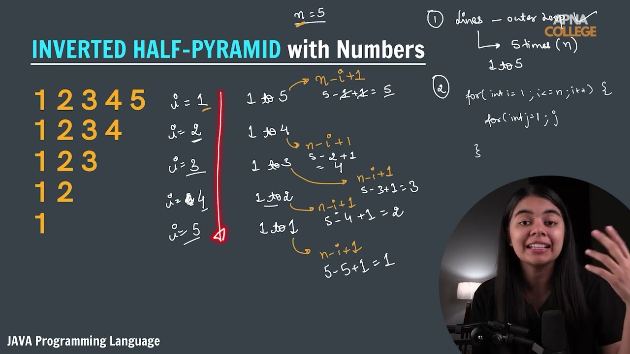 How to Print Inverted Half Pyramid with Numbers in Java – Step-by-Step!