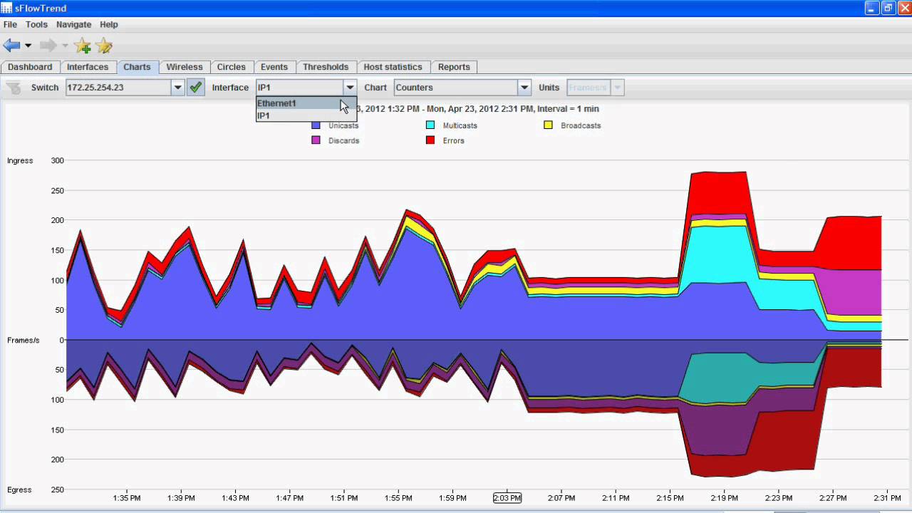 MIMIC SFLOW Simulator and sFlowTrend