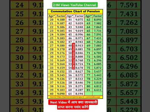 Commutation of pension calculation , Pension Commutation formula #commutation