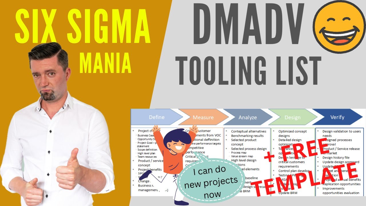 Does this Six Sigma DMADV tooling list really work? (+ template) , DMADV methodology,  DMADV process