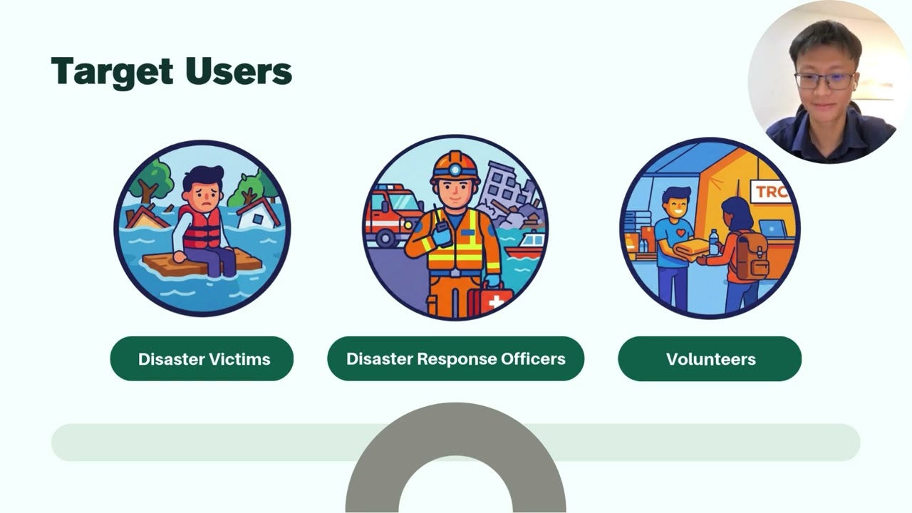 GodamLah 2.0 - Team LayBackPeeps - Project MyKita - Video Submission