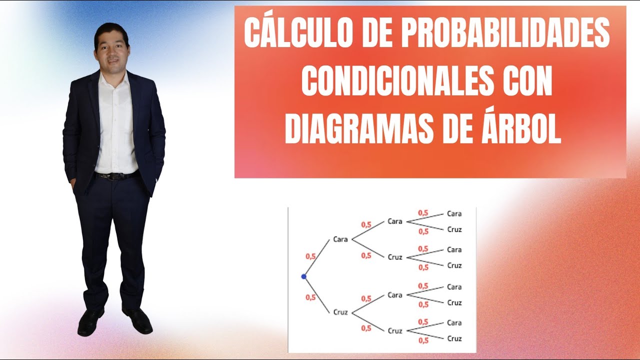 Domina la Probabilidad: Resuelve Problemas con Diagramas de Árbol