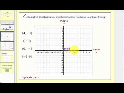 Introduction to the Cartesian Plane – Part 1 (L8.1A) | Math Help from ...