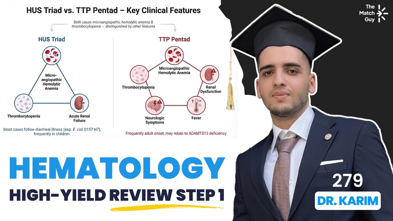 Step 1 Hematology USMLE High-Yield Review