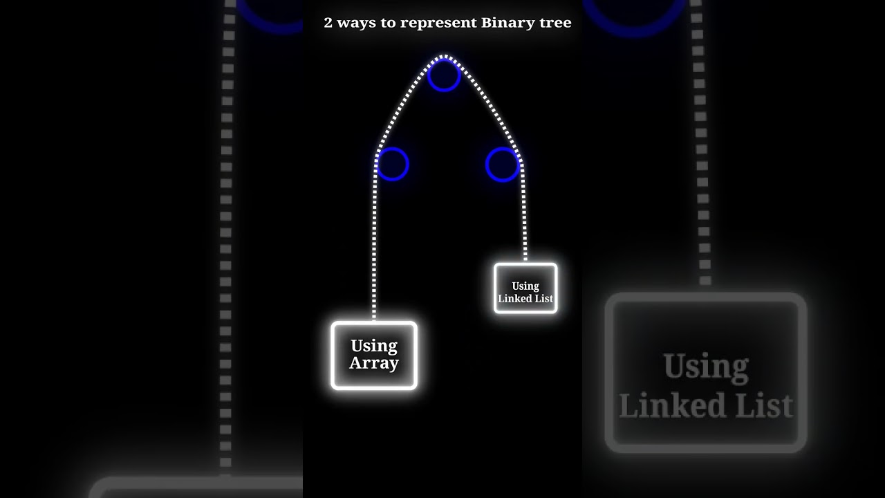 Representation of Binary tree #tree #datastructure #coding #binarytree #dsa #dsalgo #shorts #cse