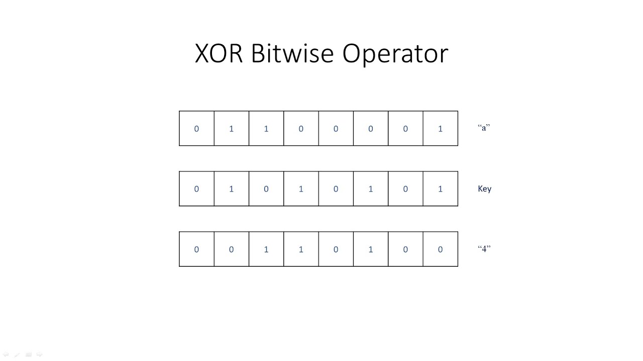 Bitwise Operators 3: The XOR Operation