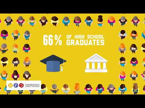 Career and Technical Education (CTE) - Success in the new economy