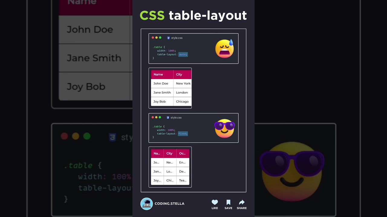 Responsive Table CSS - Table Layout 🤩🤩🤩 #webdevelopment #css