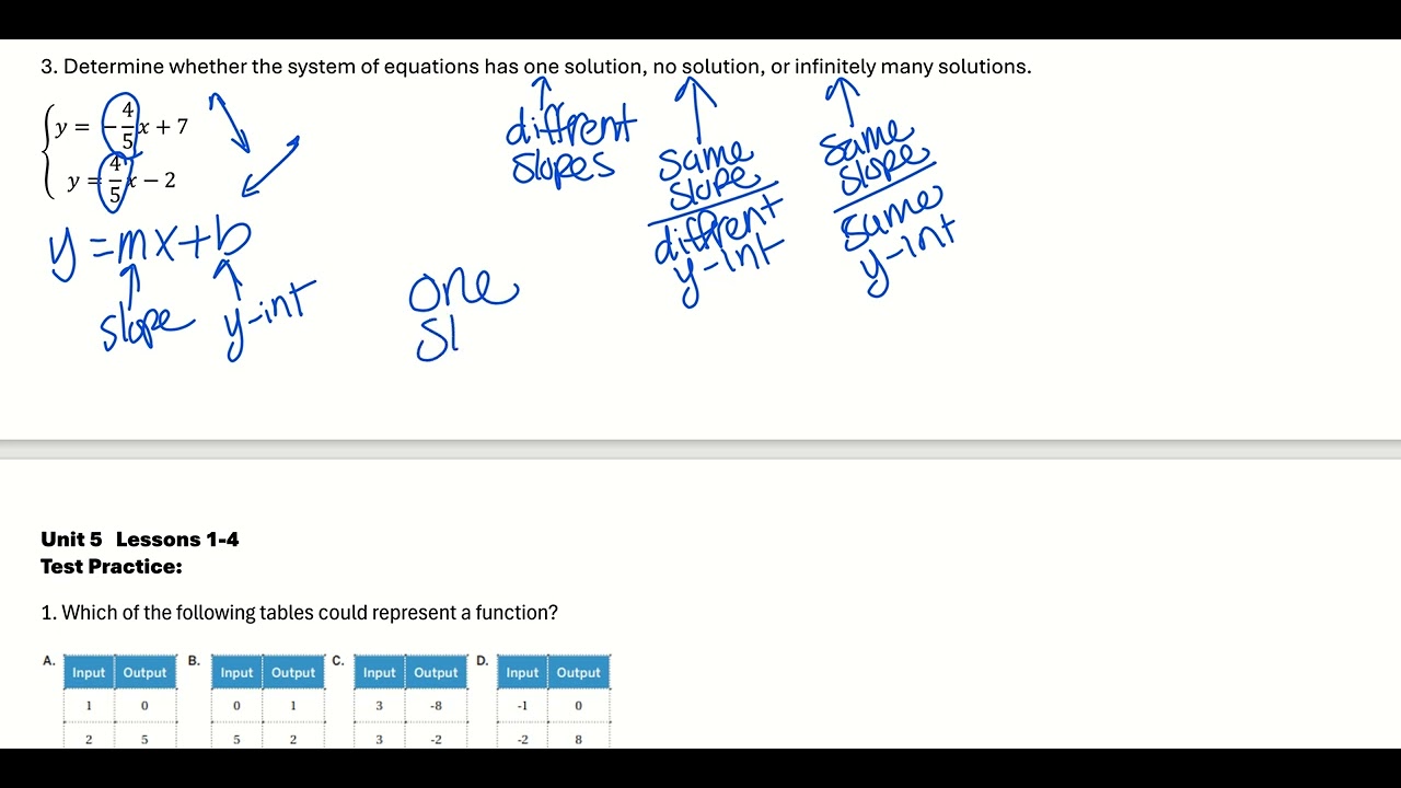 Unit 5 Lessons 1-4 Video Notes