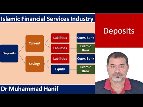 Deposits Collection IBF