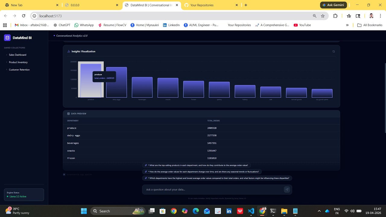 DataMind BI Project - Chat-to-SQL with self-healing logic