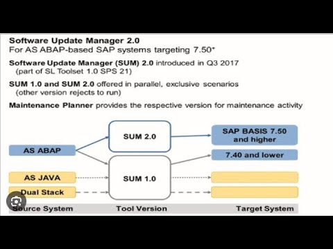 SAP ECC SPS UPGRADE - SESSION 1