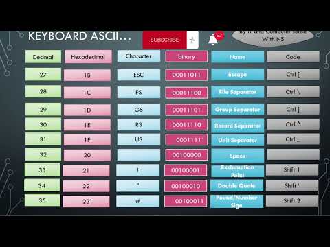 Keyboard ASCII Code Table with decimal, hexadecimal, Code, General Name of Symbol and Character!