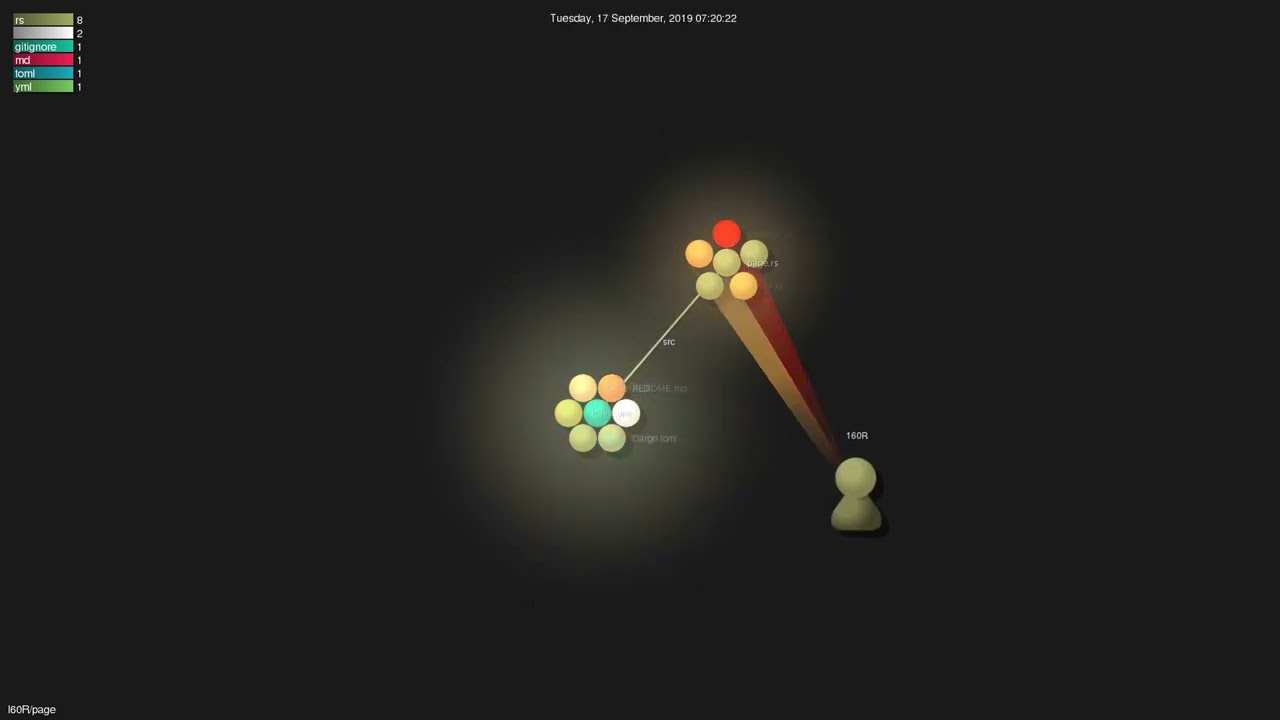 I60R/page - Gource visualisation