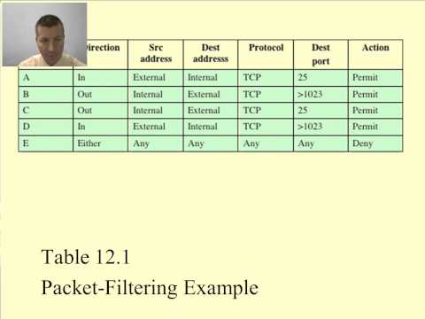 Computer and Network Security - Firewalls