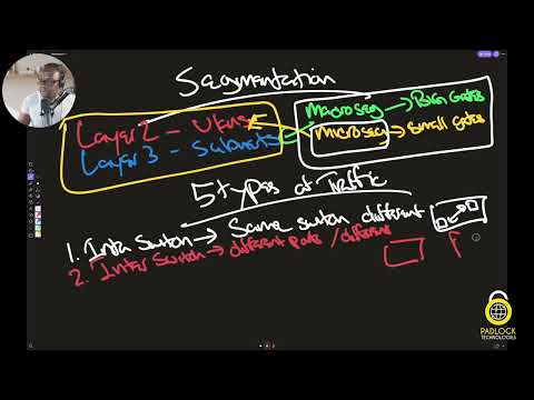 What does network segmentation in ISE mean?