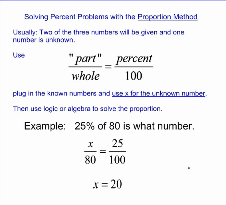 Solve Percent Problems using the Proportion Method