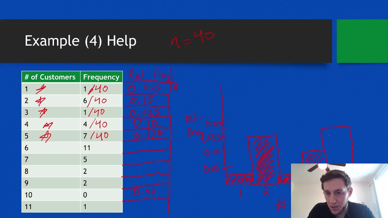 Section 2.2 - Organizing Quantitative Data: The Popular Displays