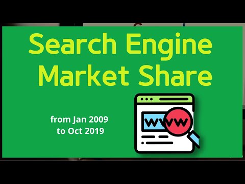 Most Popular Search Engines Market Share Worldwide from Jan 2009 to Oct 2019