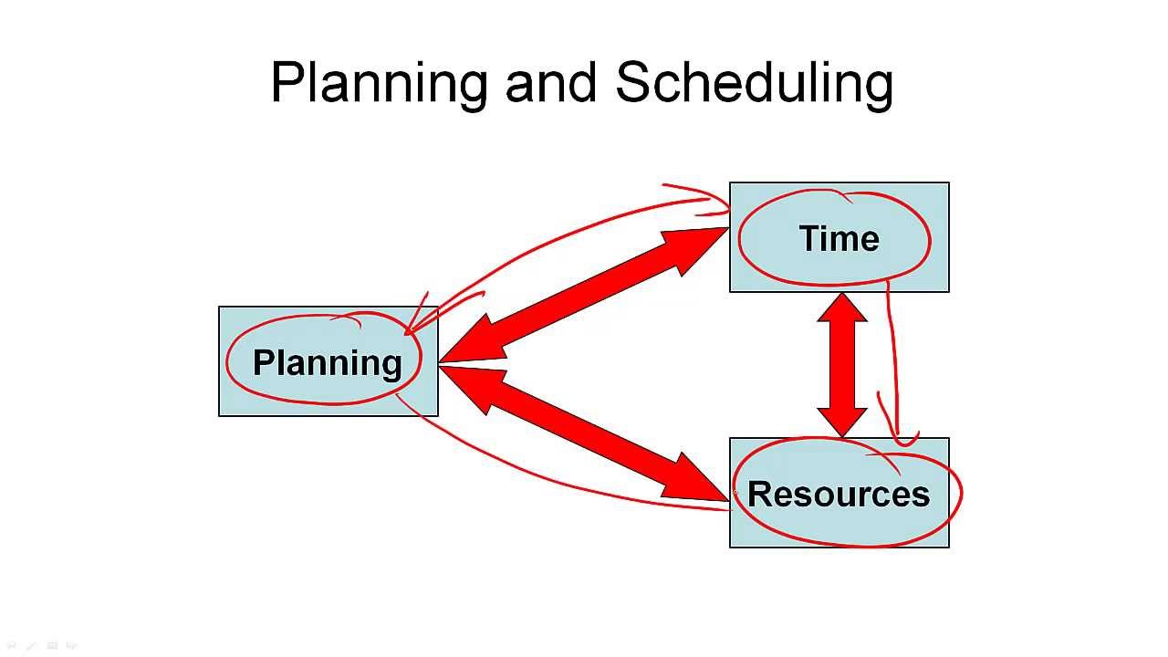 5.5. AIPLAN - Scheduling
