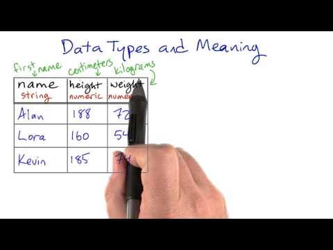 Learn Data Types and Meaning Intro to Relational Databases - Mind Luster