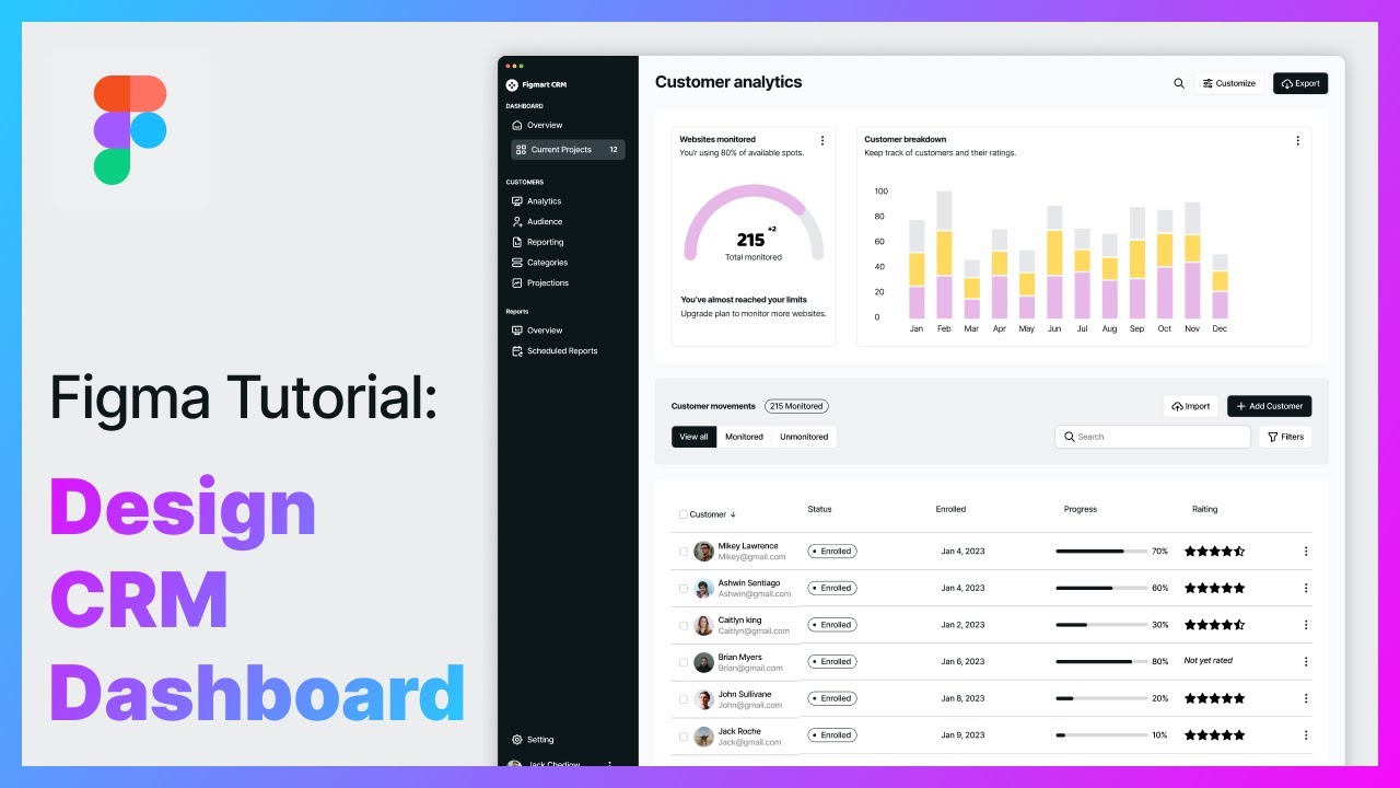 Creating a Customer Management (CRM) Dashboard in Figma