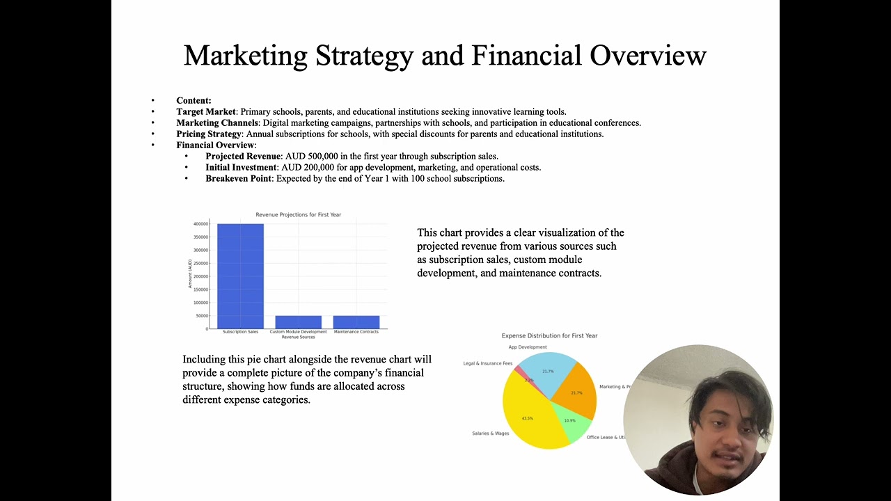 TechLearn Solutions Video Presentation