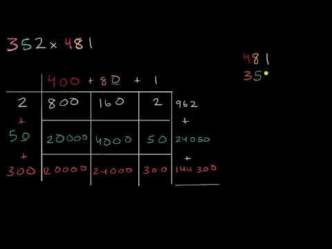 Relaciona la multiplicación con modelos de área con el algoritmo ...
