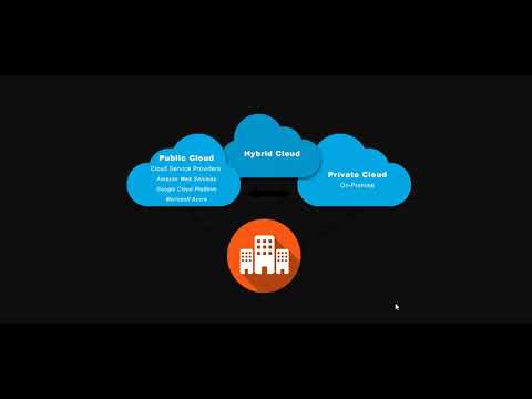 Public Cloud vs Private Cloud vs Hybrid Cloud