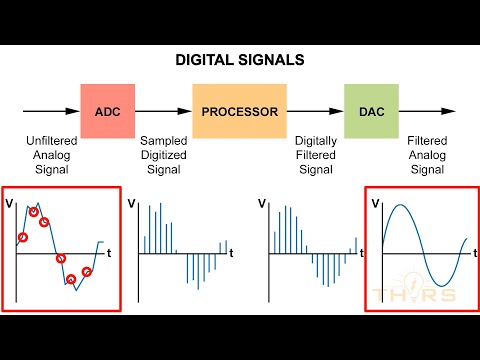 How to Convert Analog Signals to Digital Signals || Electronic Terminology Course Preview