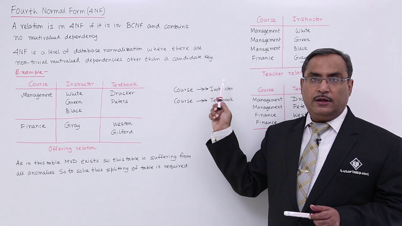 DBMS - Fourth Normal Form 4NF