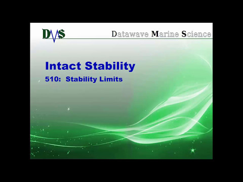 510 GHS Limits (Improved Audio)