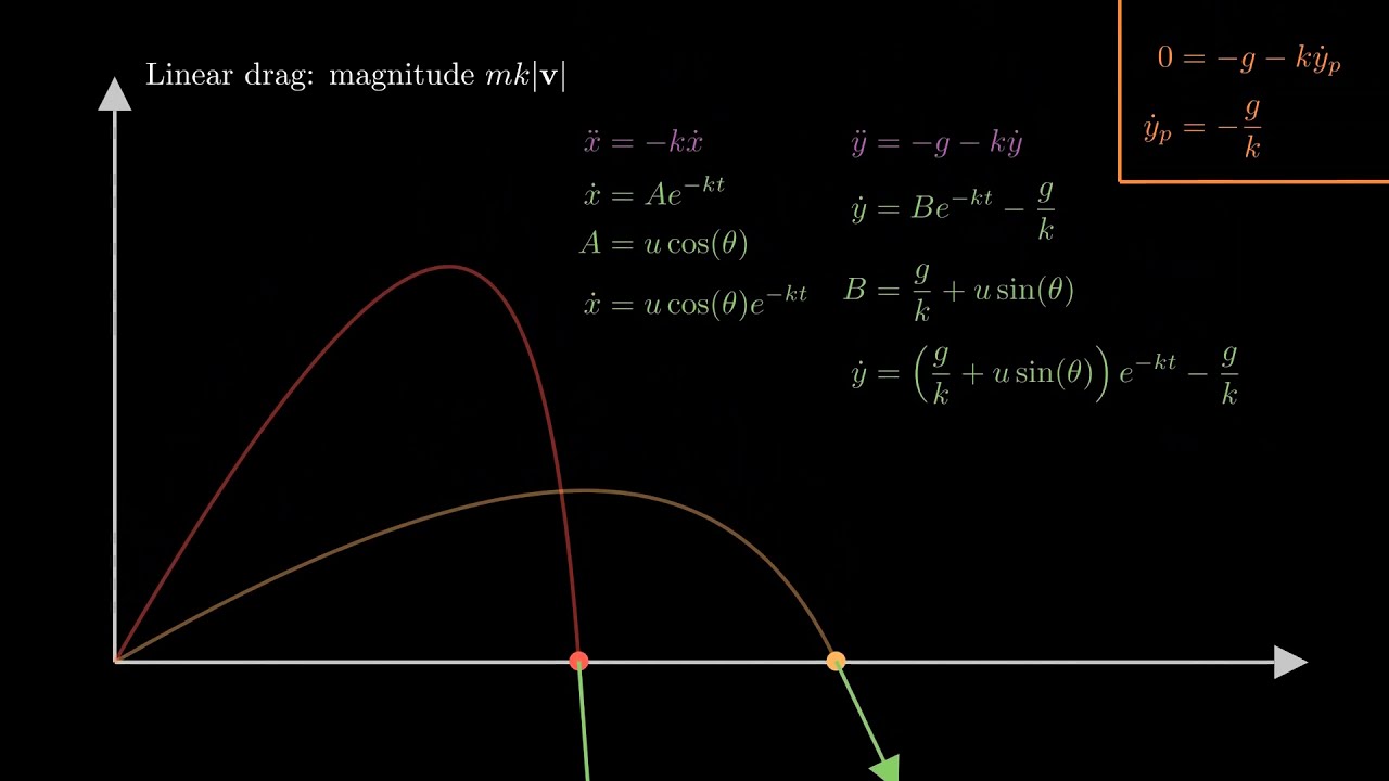 Projectile Motion: Linear Drag